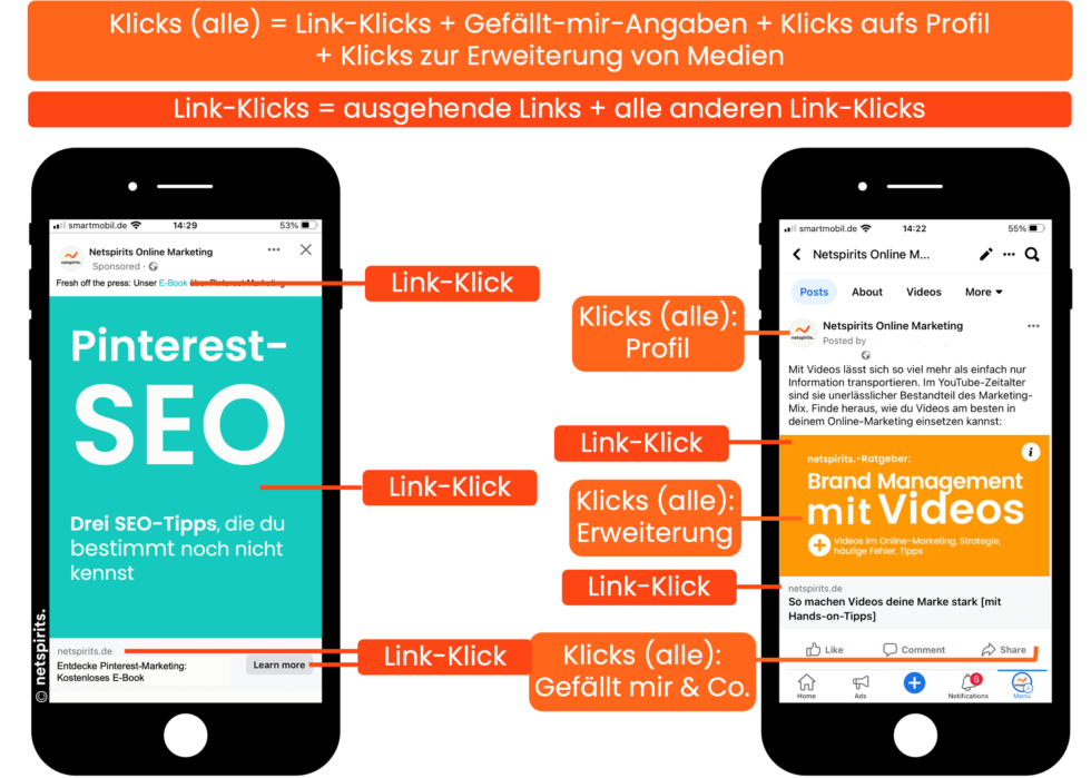 NGOs: Meta-Funnel-Strategie für die Spendengenerierung